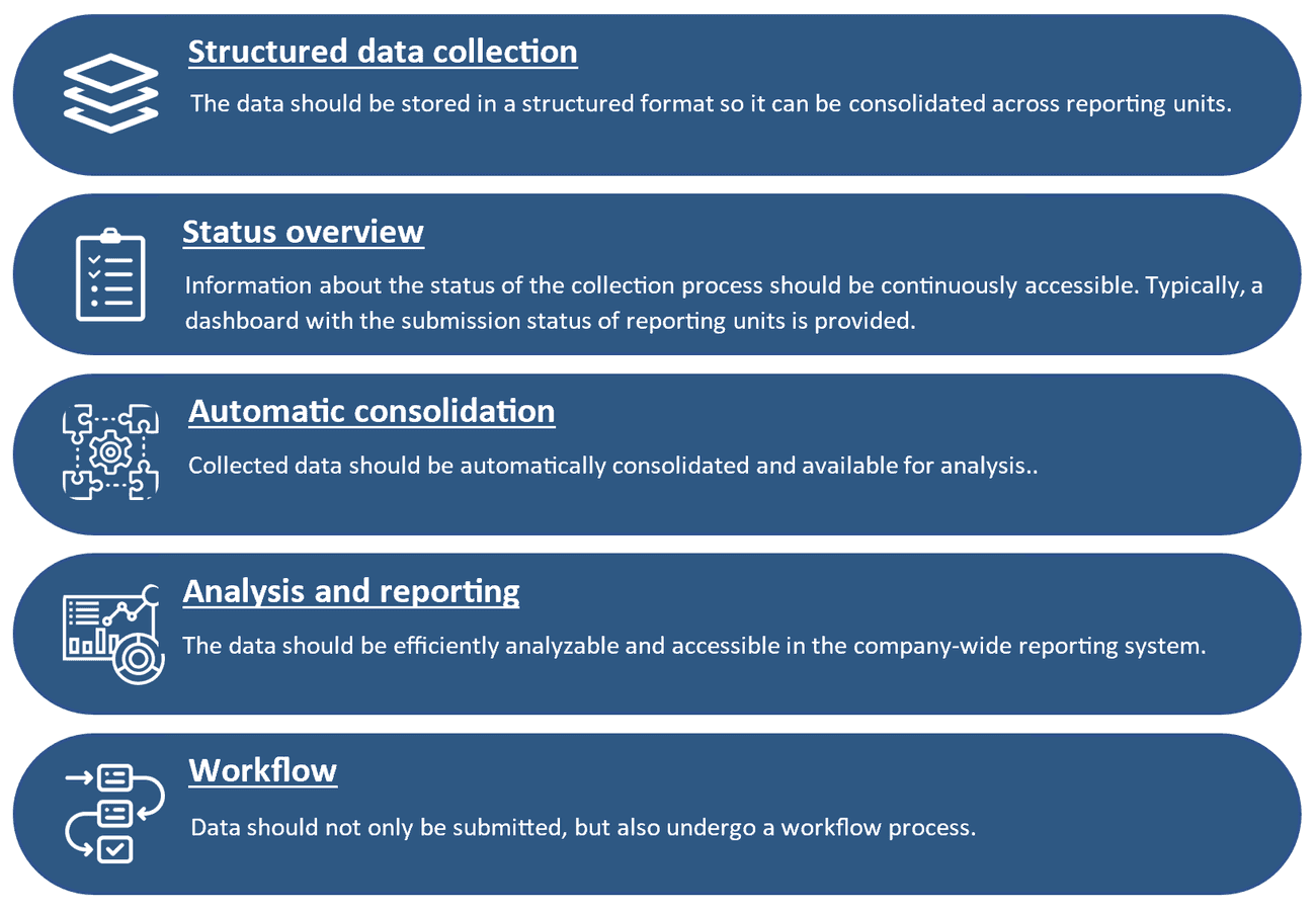 Excel as an Alternative Solution