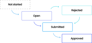 Adjust colea to Your Workflows and Not the Other Way Around
