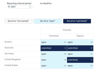 The administrator sees the submission in the submission dashboard.
