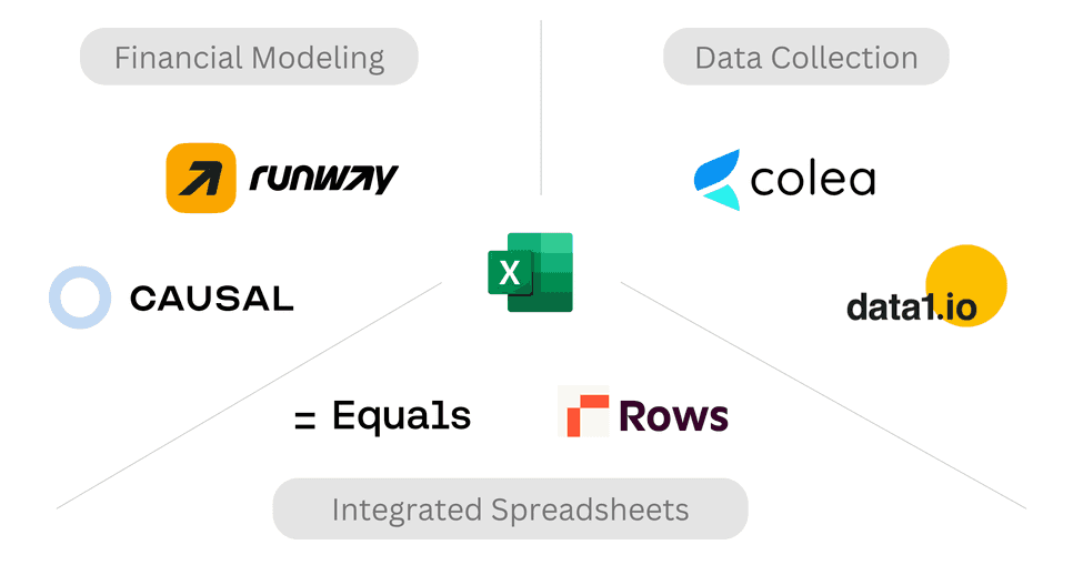 Category 1: Financial Modeling Platforms